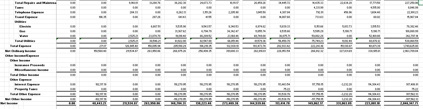 Understanding the t-12 when underwriting – 3 Pillars Real Estate ...