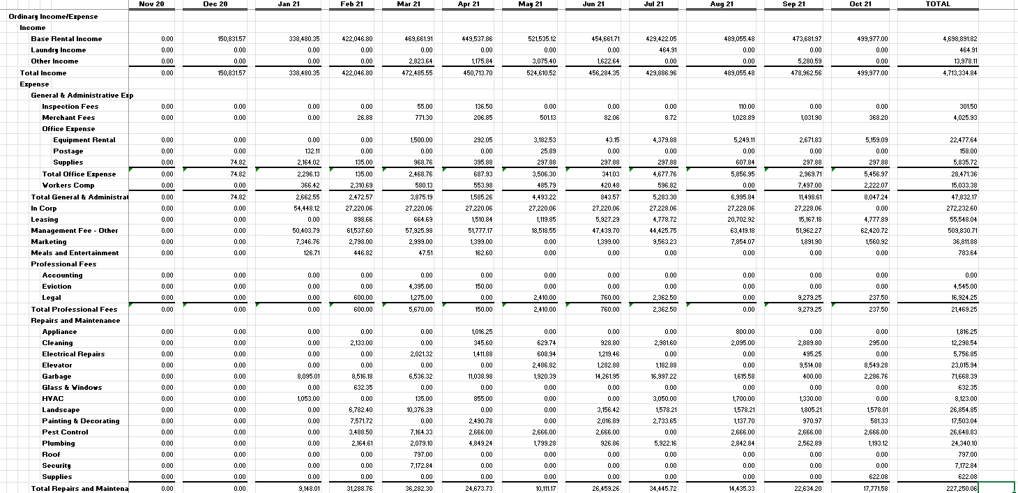 Understanding the t-12 when underwriting – 3 Pillars Real Estate ...